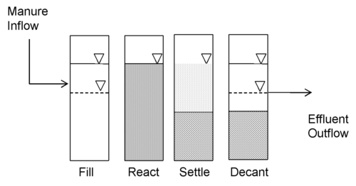 asbr-diagram | MnDRIVE Environment